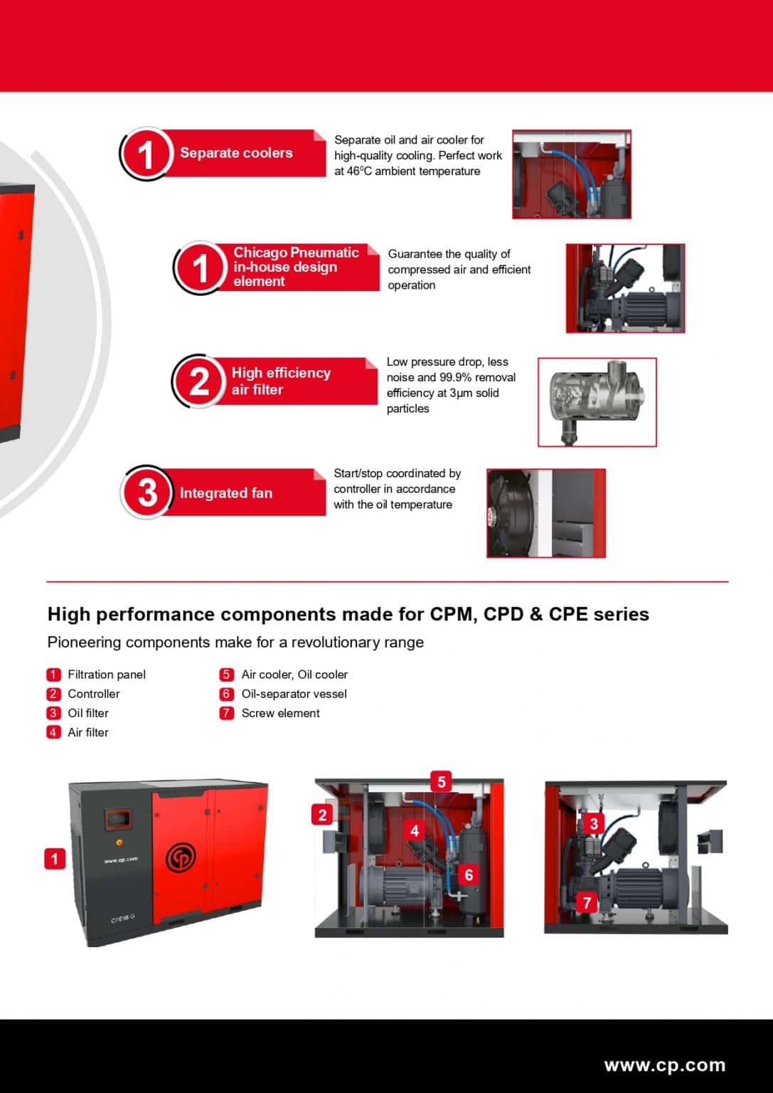 Chicago Pneumatic CPM 60-100,CPD 60G & CPE 75-95G CPMV 60-100 & CPVS 60 ...